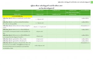 ปฏิทินการศึกษา 2567 - REG-UDRU